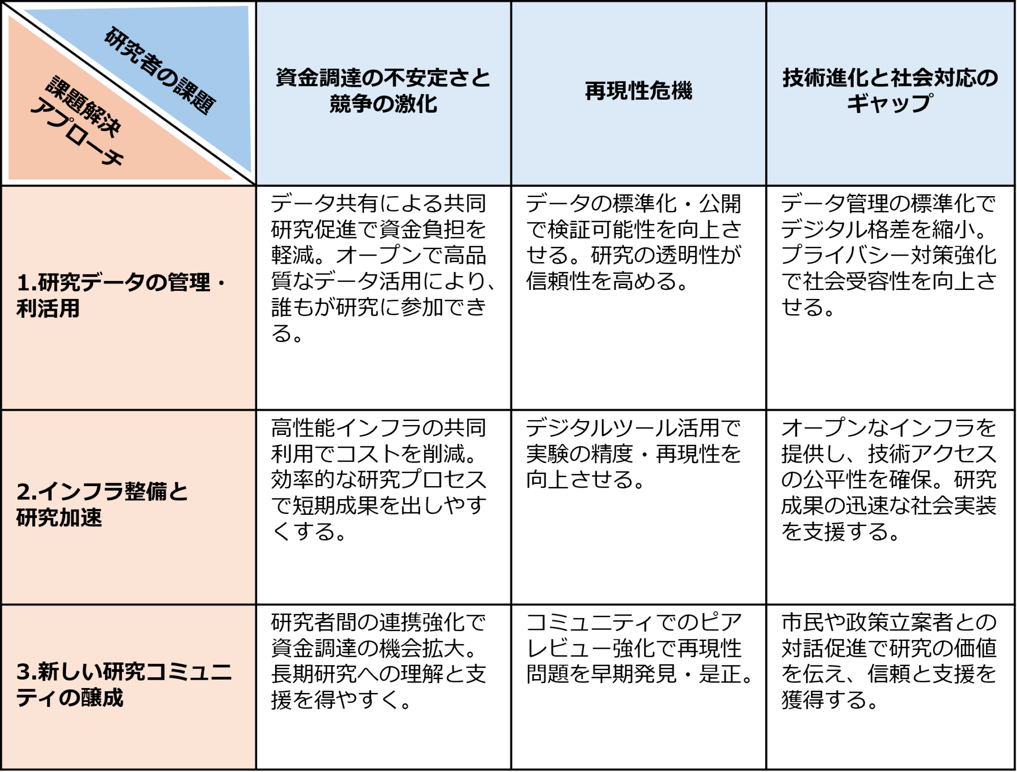 アラヤ、研究現場の課題に応える「Research DX」推進の取り組みを公式noteで紹介 | 株式会社アラヤ